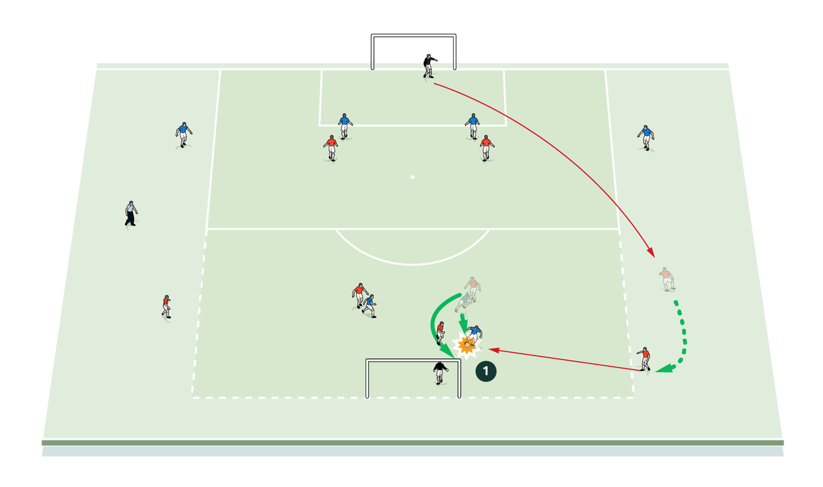 Opposed crossing and finishing - Football & Soccer Possession Based ...
