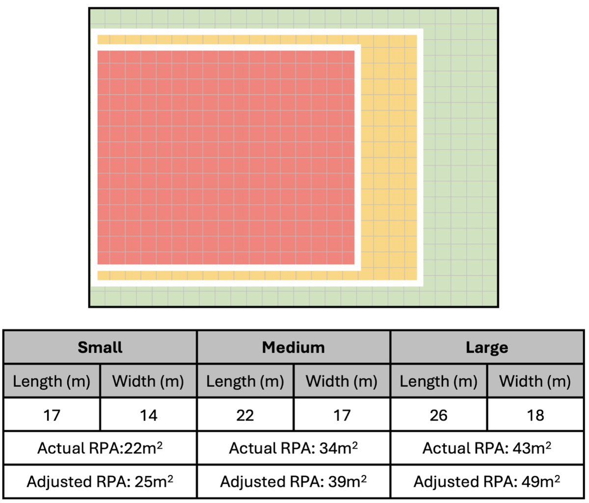 Elite Soccer - Player and Coach Development - The RPA Calculator: A new ...